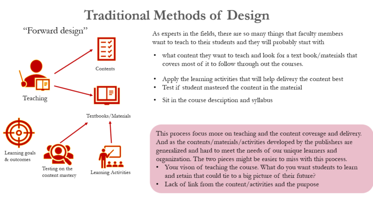 Let’s Design Backward – What is learning design?