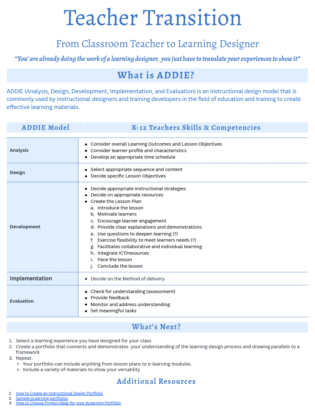Teacher Transitions – What is learning design?