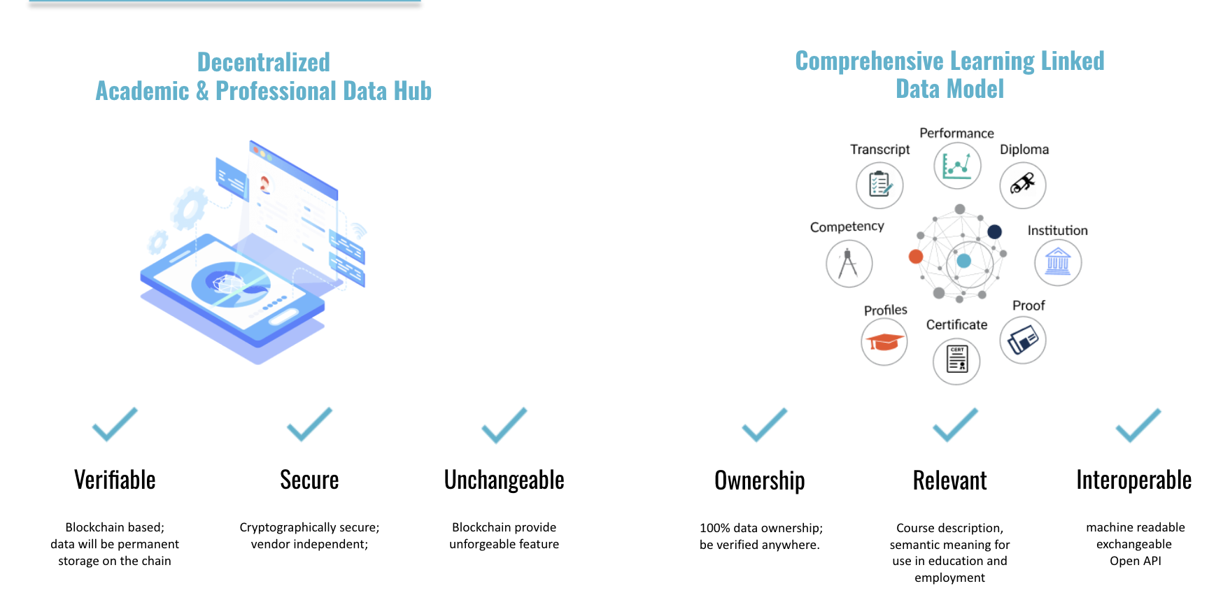 Competency-Based Academic & Professional Credentials Data Hub – What is ...