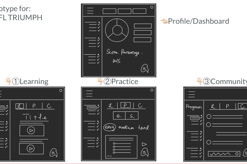 TOEFL Triumph: Nurturing Intrinsic Learning through Personalization and ...