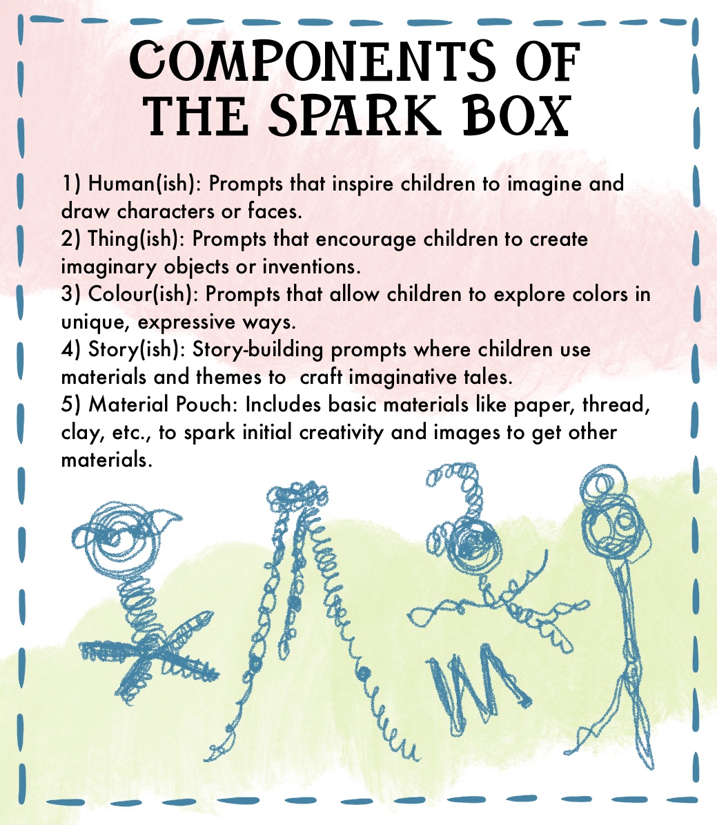 The Spark Box – Creativity Toolkit – What is learning design?