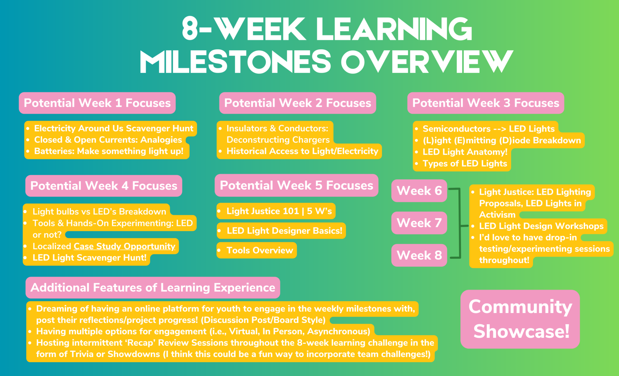 The Light it Up Challenge – What is learning design?