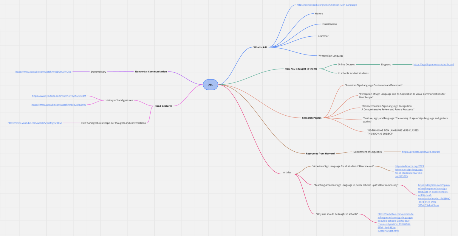 We SIGN – What is learning design?