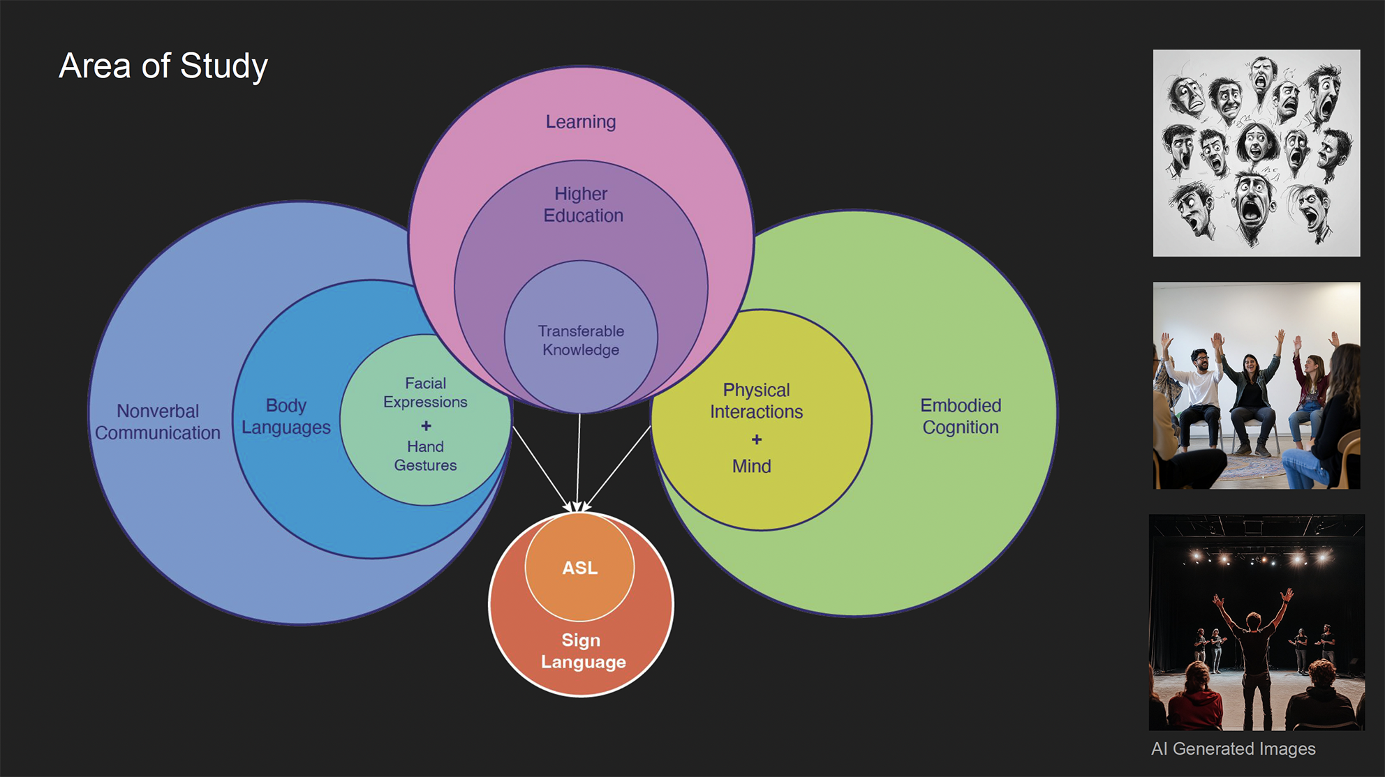 We SIGN – What is learning design?